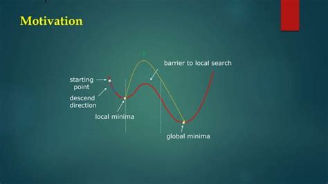 Tabu Search Algorithm Meta Heuristicspptx Search Internet