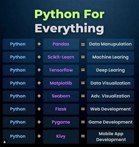 Python With These Essential Programming Valley Facebook