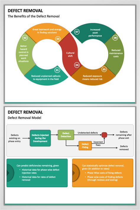 Defect Removal PowerPoint And Google Slides Template Powerpoint Power Point Template