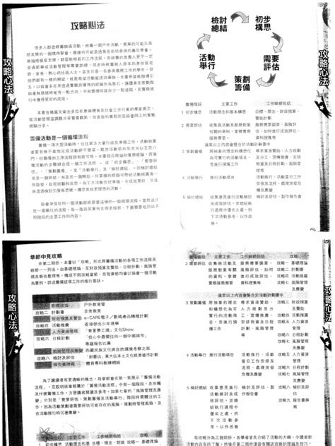 week 1 reading 活動管理全攻略 p28 31 introduction pdf