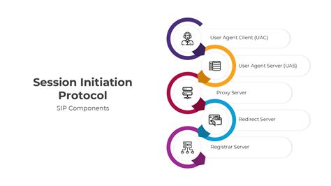 Session Initiation Protocol Powerpoint And Canva Template