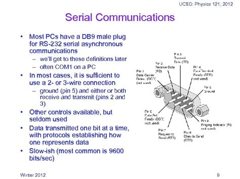 Computer Interfaces Serial Parallel GPIB CAMAC Oh My