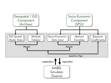 Knowledge Base Acquisition In Mabel Initialization Stage Download Scientific Diagram