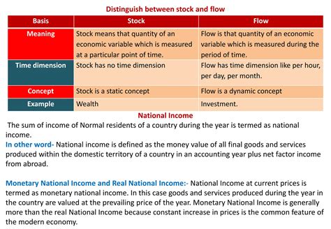 Macro Economics Complete Notes Class Pdf Pdf