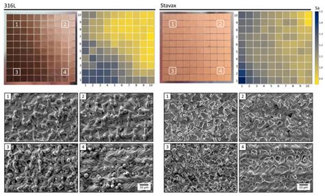 Prediction Of Surface Roughness In Functional Laser Surface Texturing Utilizing Machine Learning