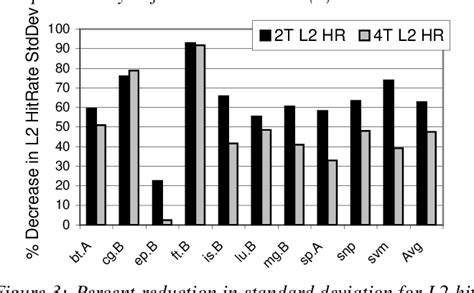 Figure 3 From Detecting Phases In Parallel Applications On Shared Memory Architectures