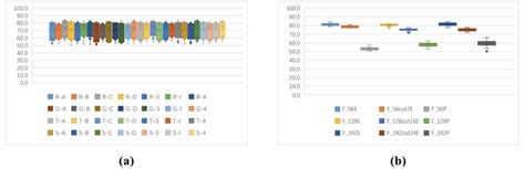 Aone To One Identification Accuracy Rates Of Stream Ciphers And Block