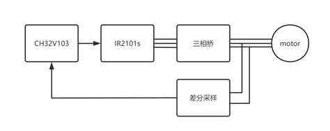 用于遥控车模的电机控制器 单片机 stm32 树莓派 arduino 开发板创意项目 聚丰项目 电子发烧友网