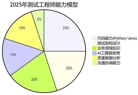 三分钟私有化部署！dify企业级落地指南：无缝接入本地大模型×构建安全知识库×智能体开发实战 知乎
