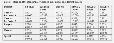 Nuit Blanche Real Time Dynamic Mri Reconstruction Using Stacked