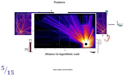 Passiveindoor Localizationpptx