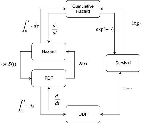 Survival Analysis With Python 生存分析及python实现python生存分析 怎么计算c Index Csdn博客