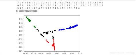 Python图像lle降维k Means聚类python 降维聚类图 Csdn博客