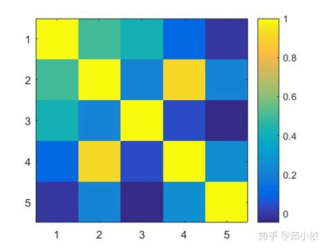 Matlab 相关系数matlab命令整理（5） 数学建模编程常用命令 Csdn博客