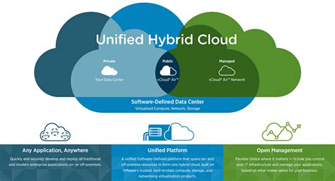 VMware S Vision And Roadmap For Hybrid Cloud ZDNet