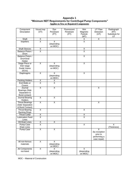 Api 610 Checklist Rev1 Pdf