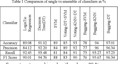 Figure 1 From Botnet Forensic Analysis In Software Defined Networks