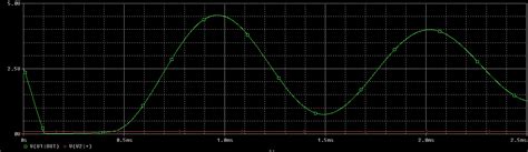 Operational Amplifier Differentiator Op Amp With A Square Wave Electrical Engineering