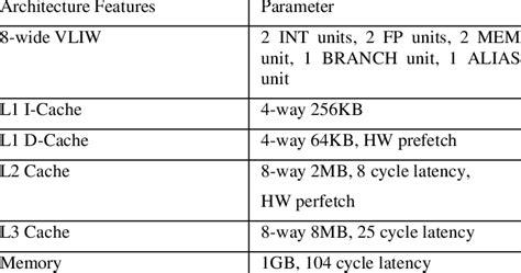 Architecture Parameters Download Table