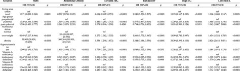 Multivariable Logistic Regression Analysis Of Mets And Its Components