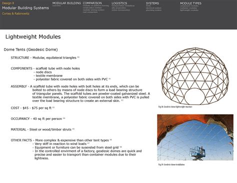 Modular Building Systems Study On Behance