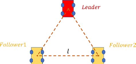 Figure 1 From Distributed And Scalable Cooperative Formation Of Unmanned Ground Vehicles Using