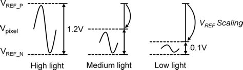 reference voltage scaling with various light conditions download