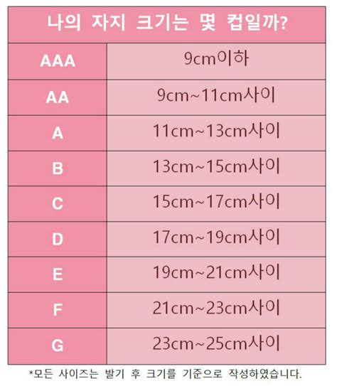자지 사이즈를 여자의 컵으로 비례한 표 보배드림 유머게시판