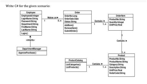 Write C For The Given Scenario