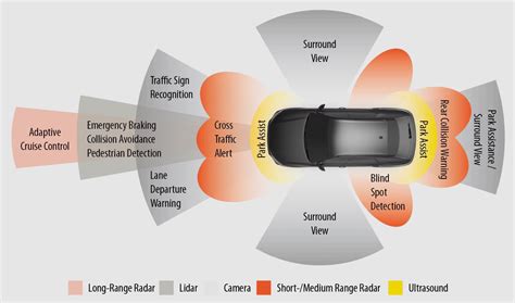 What Are The Mathematics That Enable Sensor Fusion Electrical Engineering News And Products