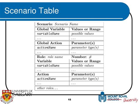 ppt evolving social commitment based protocols using mapc powerpoint