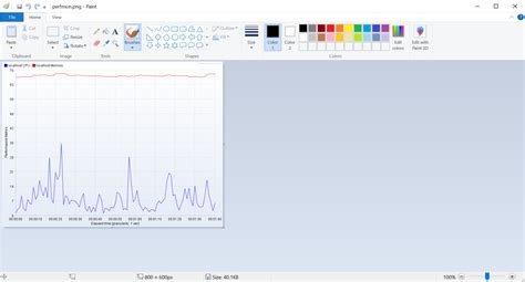 Jmeter How To Make Report On Memory And Cpu Utilization Stack Overflow
