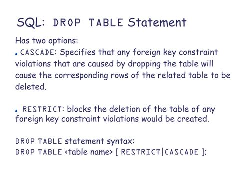 PPT - Mastering SQL Commands: DDL, DML, DQL, & More PowerPoint Presentation - ID:9462166