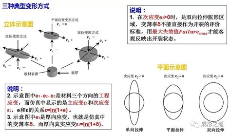 冲压开裂的分析与探究