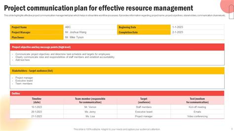 communication planning and organizing powerpoint ppt template bundles