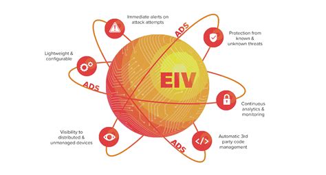 Sternum Detection System Provides Real Time Visibility Into Security
