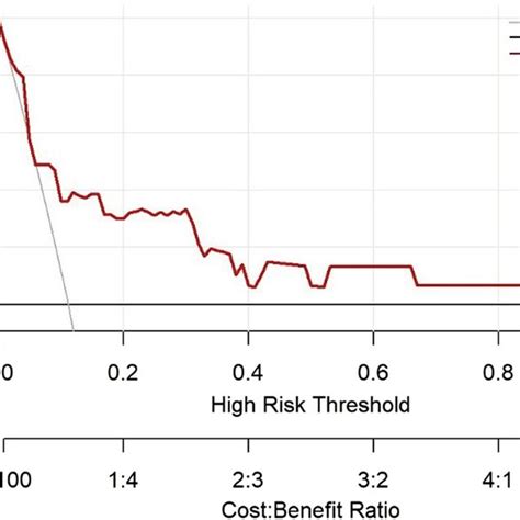 Flow Chart Of Patient Selectionvte Venous Thromboembolism Download Scientific Diagram