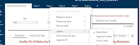 sas va dual axis bar and line chart overlay sas support communities