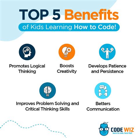 Code Wiz Needham Ma Home