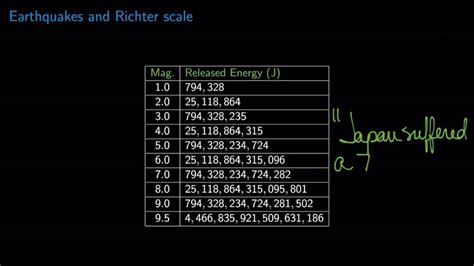 Logging Scale Chart Portable Sawmill Finder International Log Scale