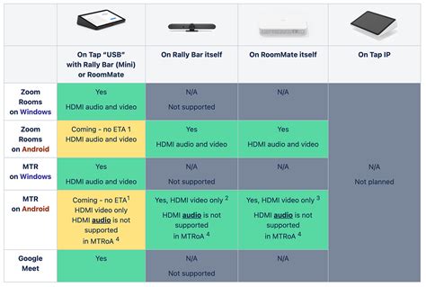 Hdmi Ingest On Tap Controllers Logi Design Advice Medium