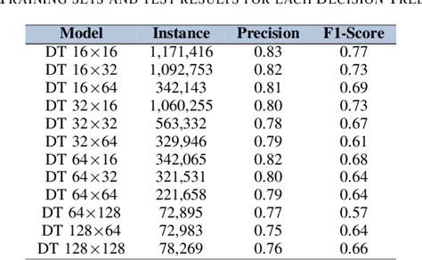 Table I From A Hardware Friendly Fast Vvc Test Zone Search Algorithm
