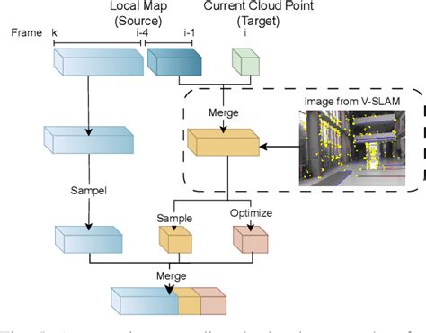 Figure 1 From Tightly Coupled Lidar Visual Slam Based On Geometric