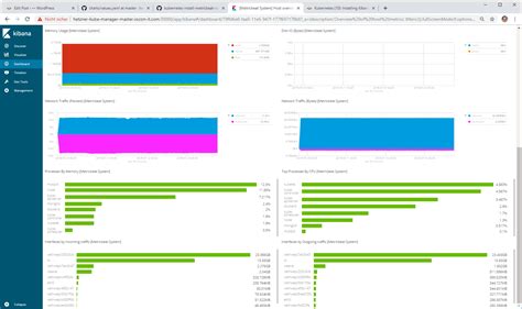 Metricbeat On Kubernetes Kubernetes Series