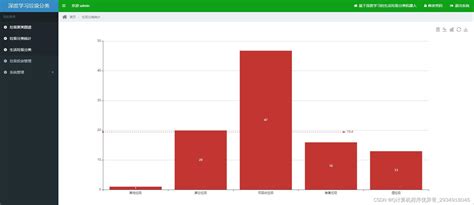 【转载】基于python深度学习神经网络实现高度可用的生活垃圾分类机器人程序神经网络垃圾分类python代码 Csdn博客