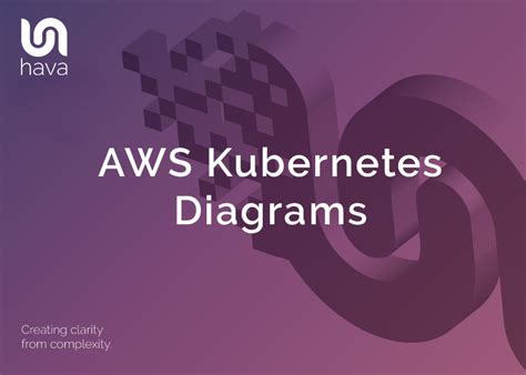 Amazon AWS Kubernetes K S Diagrams