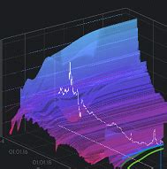 How To Add Marked Lines To Reactjs D Surface Plot Plotly Js Plotly Community Forum