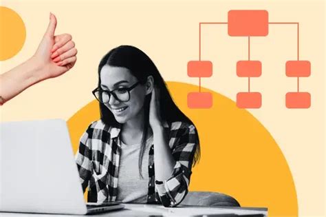 The Best Free Flowchart Templates Examples BusinessPostCorner