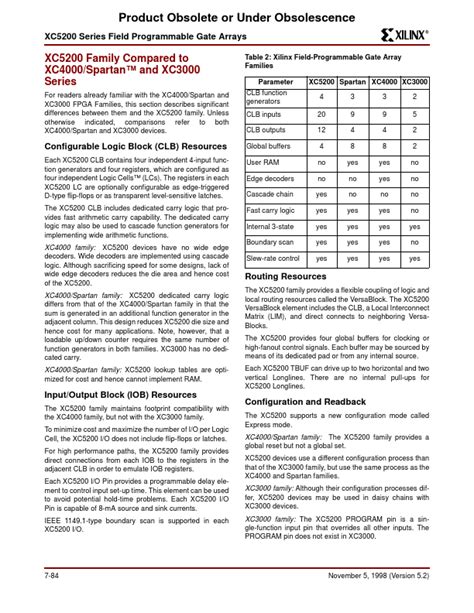 Xc5204 Xc5200 Field Programmable Gate Arrays Xilinx