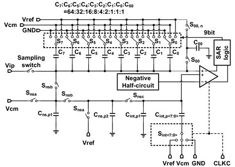 A Passive Noise Shaping Sar Adc With Energy Efficient Switching Method